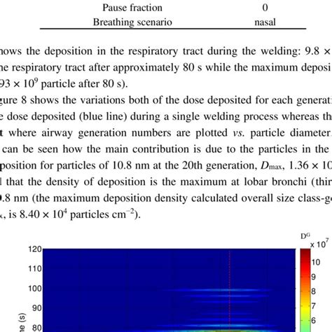 Multiple Path Particle Dosimetry Mppd Model Parameters Download Table