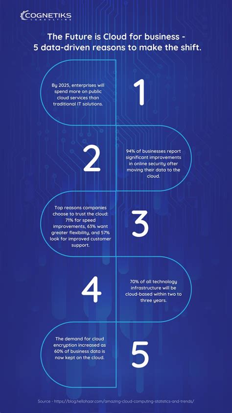 Cognetiks Consulting On Linkedin Cloudcomputing Businessagility