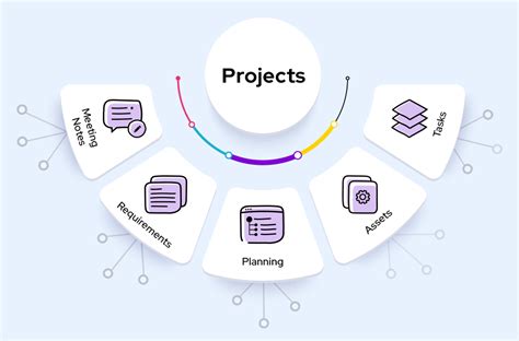 Documenting Success A Comprehensive Guide To Project Documentation By Stephanie Chavez