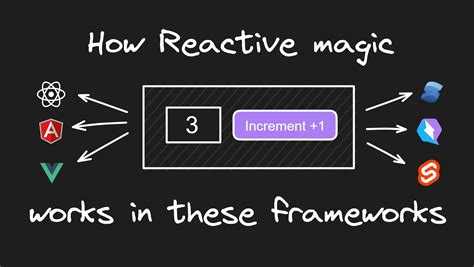 Unveiling The Magic Exploring Reactivity Across Various Frameworks