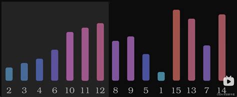 面试题：经典常见排序算法 插入 冒泡 选择 归并 快速排序排序算法相关面试题 Csdn博客