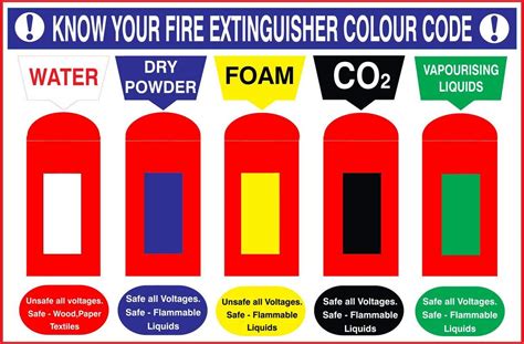 Know Your Fire Extinguisher Colour Code Fire Extinguisher Hot Sex Picture Know Your Fire Extinguisher Colour Code Fire Extinguisher Hot Sex Picture