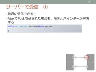 Pro Aspnetmvc Framework Chap Ppt