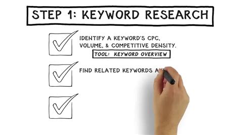 Anil Sahu On Linkedin Digitalmarketing