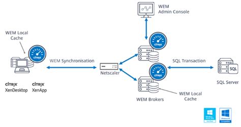 Workspace Environment Management Wem 2411 Carl Stalhood