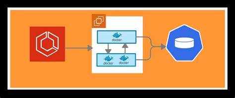 Choosing The Right Aws Storage Solution — S3 Ebs Or Efs By Fayas Akram Medium