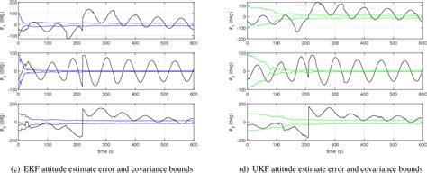 Figure 1 From Spacecraft Attitude Determination Using Ground Based