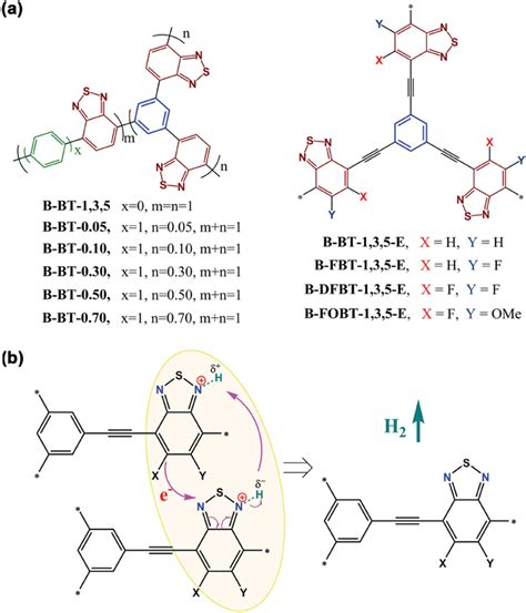 A The Constitutional Units Of B‐bt‐n And Fluorides Of Download Scientific Diagram