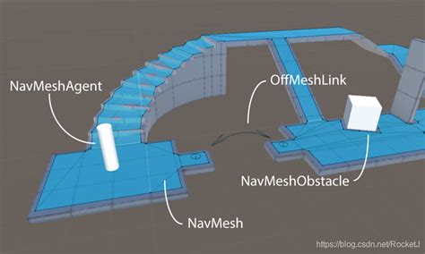 Unity Navmeshcopmonent使用说明navmesh Step Height Csdn博客