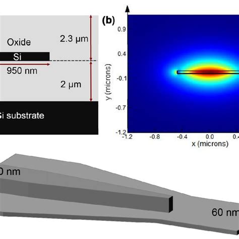 A Microscopic Image Of The Fabricated Racetrack Microring Resonator Download Scientific