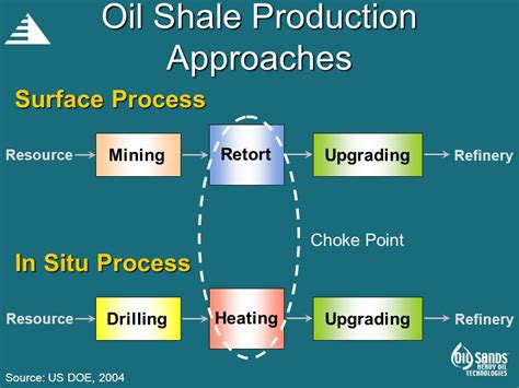 Oil Shale Wikipedia