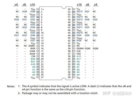 深入理解ddr：ddr的演进 知乎