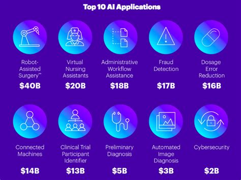 Ai Healing Custom Healthcare Software Development Problems