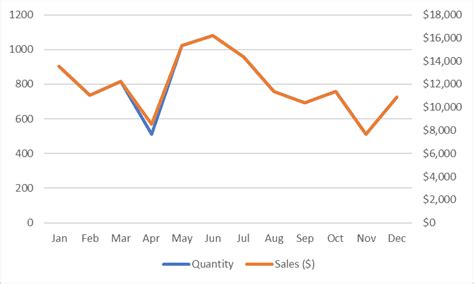 How To Overlay Graphs In Excel Easy Ways