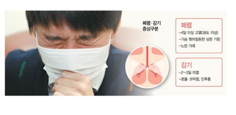 감기려니 방심하다 기관지염·폐렴 화들짝 서울경제