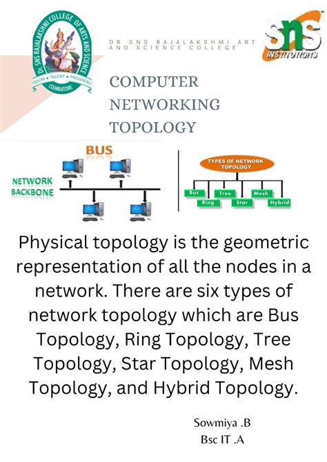 Snsinstitutions Snsdesignthinkers Designthinkers Sowmiya B