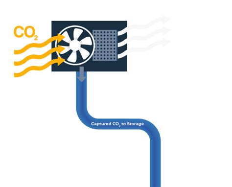 Co2 Pipelines In Louisiana Our Future Flows Through Pipelines