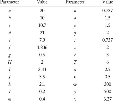 Dimensions Of The Proposed Unit Cell Unit Mm Download Scientific