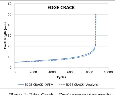 Figure From XFEM BASED FRACTURE MECHANICS ANALYSIS OF AERONAUTICAL STRUCTURES AFFECTED BY
