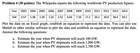 Solved Problem 4 30 Points The Wikipedia Reports The