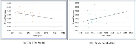 On The Visualisation Of Argumentation Graphs To Support Text