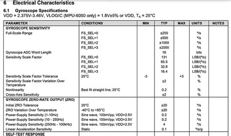 Pid Loop Not Writing Over Error General Discussion Arduino Forum
