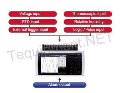 Graphtec GL800 Midi LOGGER GL Series Graphtec GL800 GL 800 GL 800 TEquipment