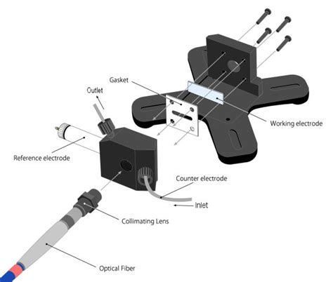 Spectroelectrochemical Flow Cell