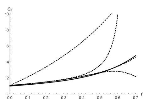 Figure 2 From Elastic Properties Of A Unidirectional Composite