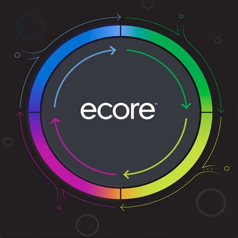 Ecore™ International On Linkedin Earthday Earthday2023 Ecore Sustainability Upcyle
