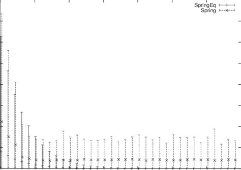 Values Of The Displacement In Node Position Between Iterations Near Download Scientific Diagram