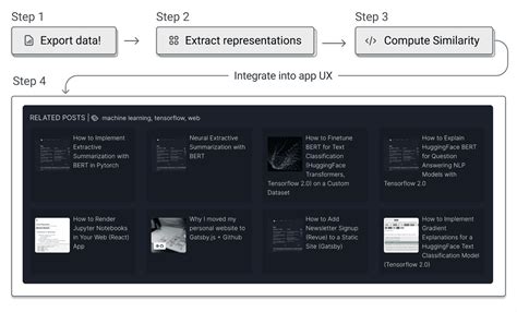 How To Build A Similar Posts Feature For Your Gatsby Jamstack Website