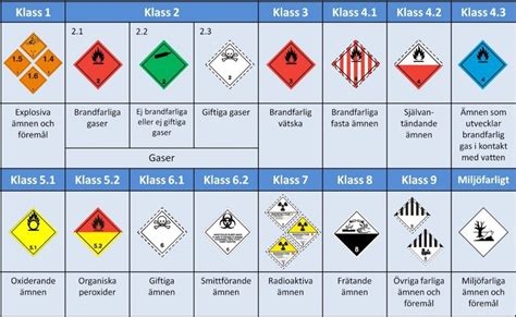 Klassificering Av Farligt Gods Mariterm