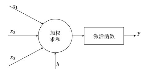 机器学习 使用tensorflow搭建神经网络实现鸢尾花分类tensorflow构建鸢尾花分类网络并对其进行编译 Csdn博客