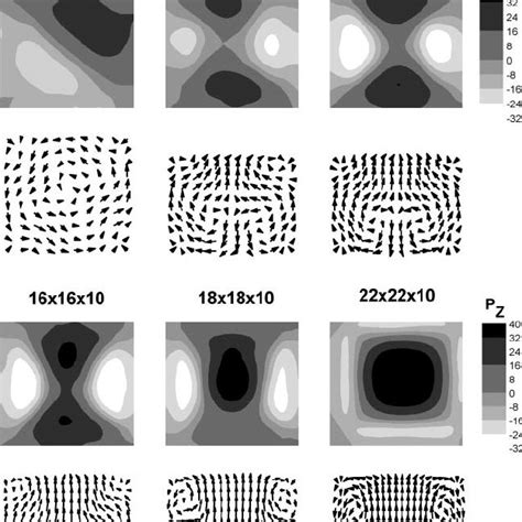 Size Induced Topological Transformation Sequence Which Leads To The Download Scientific Diagram