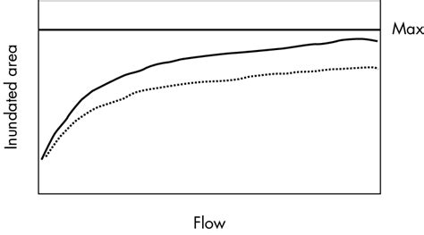 Antecedent Conditions Download Scientific Diagram