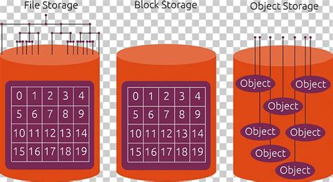 Block Level Storage Object Based Storage Device Computer Data Storage Cloud Storage Png Clipart