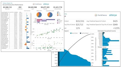 Alteryx Tableau The Peanut Butter And Jelly Of Analytics They Are