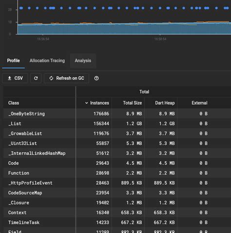 Dart Flutter Never Release Memory Of Dart Flutter Native Leading To Oom Crash Issue