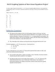 Graphing Systems Of Non Linear Equations Table Of Values And Course Hero