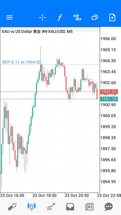 Mt5 Not Loading Data Correctly Mt5 General Mql5 Programming Forum