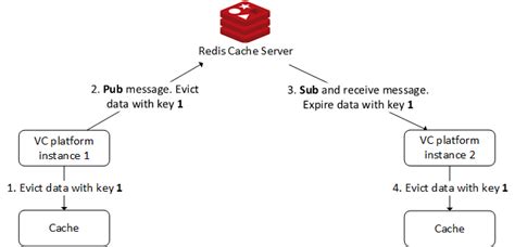 Scalability Scaling Configuration On Azure Cloud Platform Dev Docs