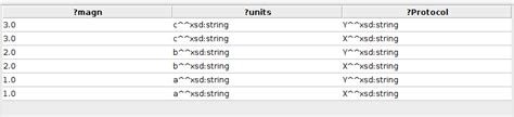 A Discussion About Archetype Query Language Semantics Musings Of A