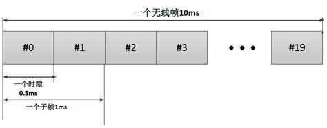 The Frame Structure For FDD Download Scientific Diagram