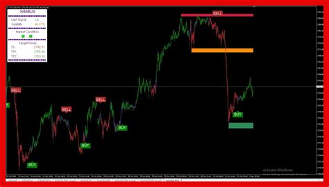 Tdi Indicator Mt5 Indicators Free Download
