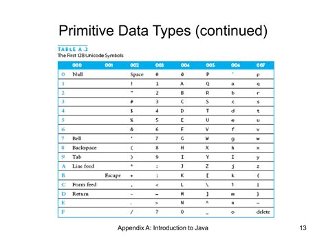 Java Basics With Datatypes Object Oriented Programming Ppt