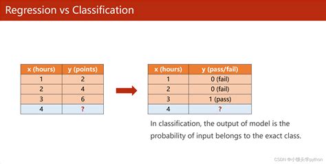 从零开始学习线性回归：理论、实践与pytorch实现 腾讯云开发者社区 腾讯云