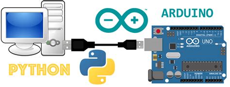 Proyectos Con Arduino Y Python