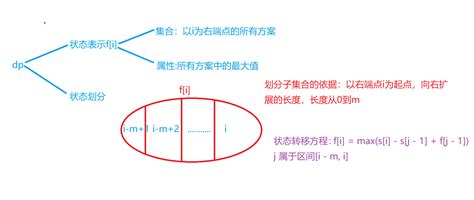 Acwing 1087 修剪草坪 Acwing