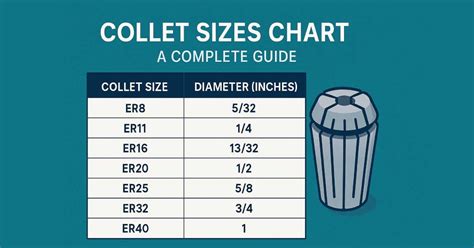 Collet Sizes Chart Latest 2025 Guide Mech Forged